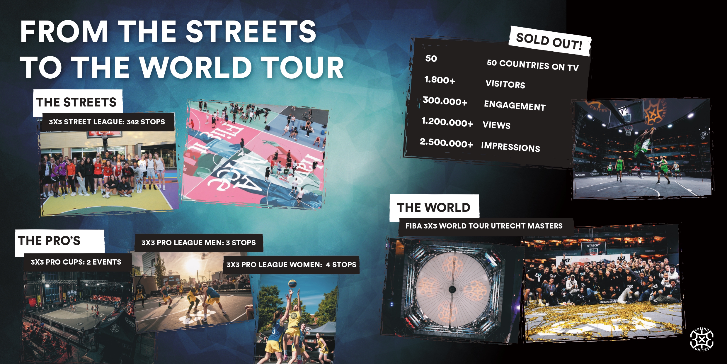 3X3 Unites resultaten 2022 - 3x3Unites